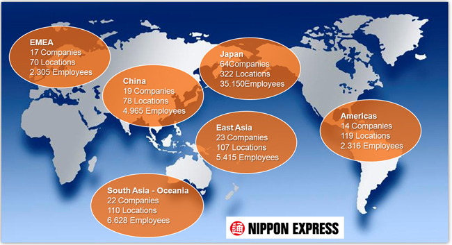 Nippon Expres